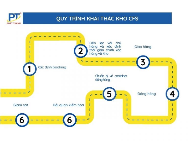 Kho cfs là gì? Tất tần tật thông tin về kho cfs