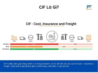 FOB và CIF là gì? [Chi tiết] So sánh FOB và CIF trong xuất nhập khẩu