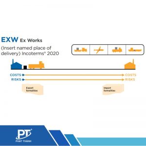 EXW Price là gì